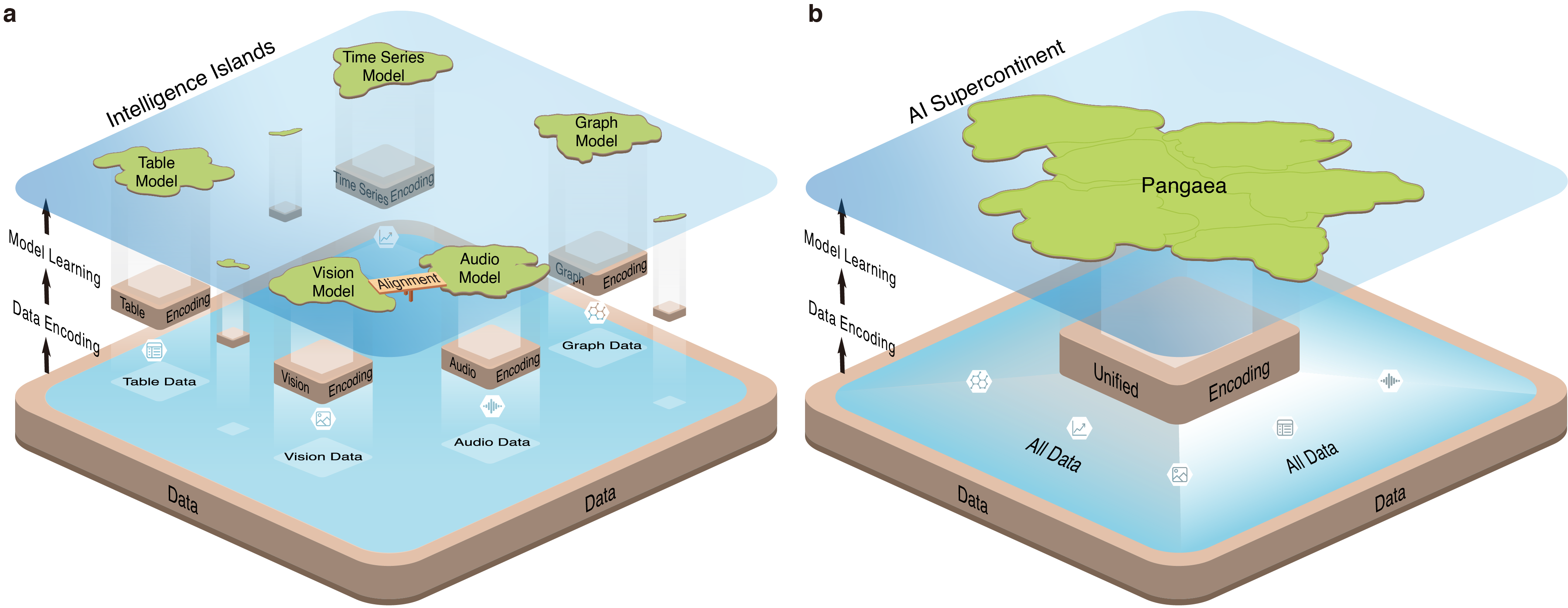 AI Pangaea | Jianlong CHANG